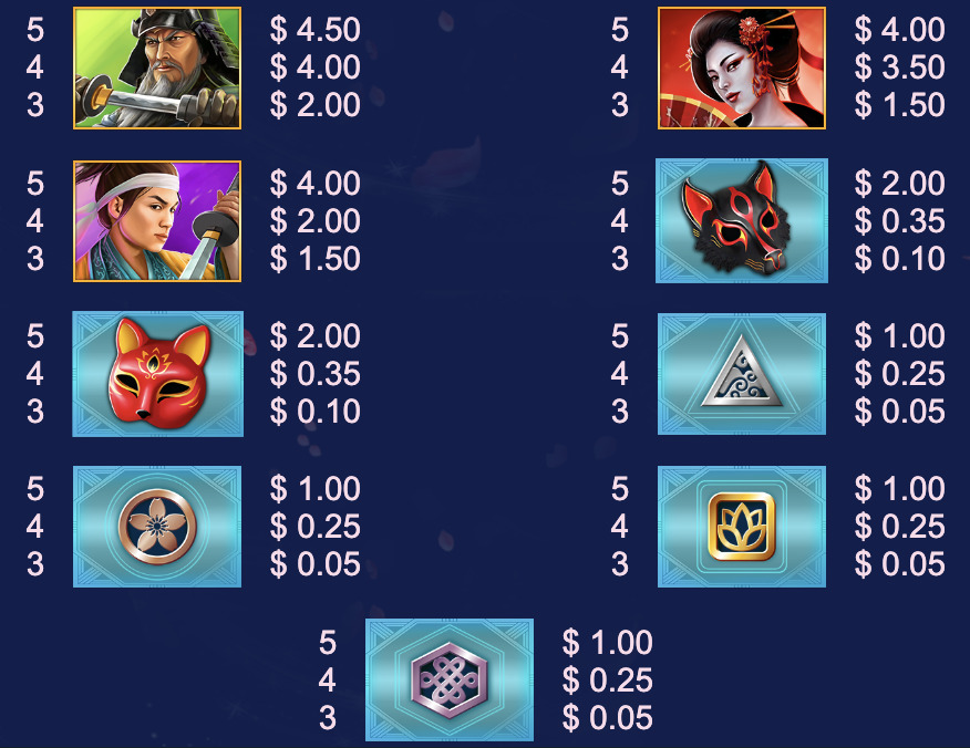 Princess Suki(プリンセススキ)の攻略 – 無料デモプレイ | オンカジィ(ONCASY)