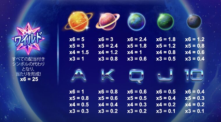 Giga Blast(ギガブラスト)の攻略 – 無料デモプレイ | オンカジィ(ONCASY)